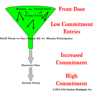 How to Boost Discipleship Participation - The Effective Church Group